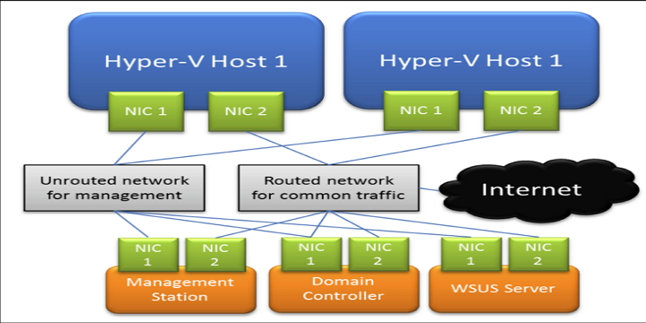 使用Windows 10內建的Hyper-V來部署windows系統的虛擬機器 - 電腦王阿達