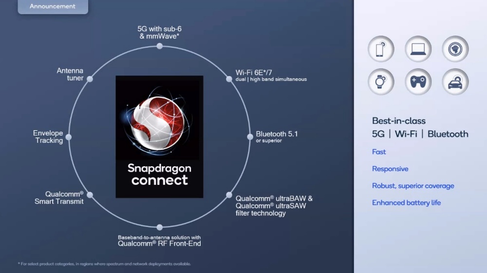 Qualcomm強化Snapdragon Connect品牌，推出X70 5G、Wi-Fi 7連網與新款聲音晶片 - 電腦王阿達
