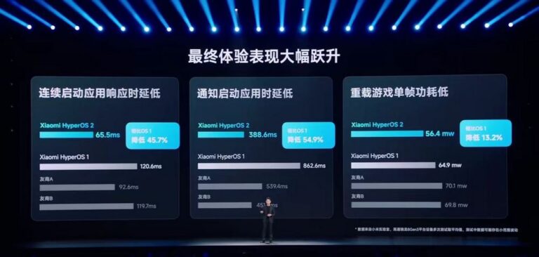 小米澎湃OS 2 全網最詳細介紹！HyperCore、HyperConnect、HyperAI 三大核心技術 - 電腦王阿達
