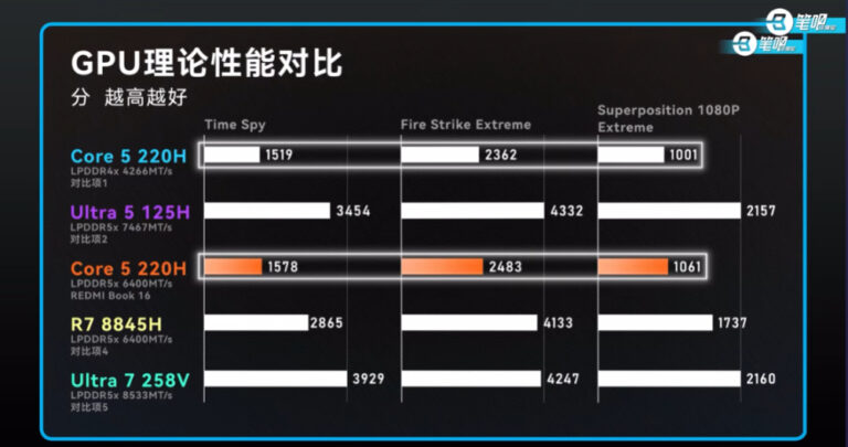 2025 筆電處理器命名完整解析，一次看懂 Intel、AMD 差異 - 電腦王阿達