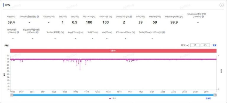 小米玄戒O1 vs 蘋果A18 Pro：3nm 旗艦處理器效能遊戲表現比一比 - 電腦王阿達